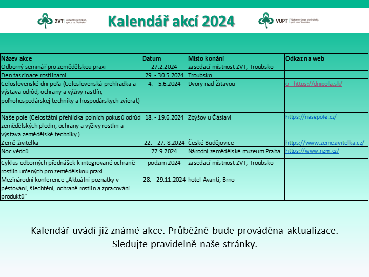 Výzkumný ústav pícninářský, spol. s r. o. Troubsko a Zemědělský výzkum, spol. s r. o. Troubsko ...
